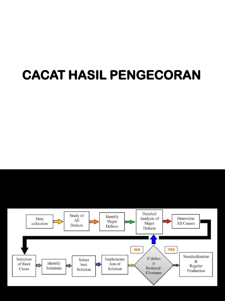 11kuliah XI - Cacat Pengecoran - 07 Mei 2025 | PDF
