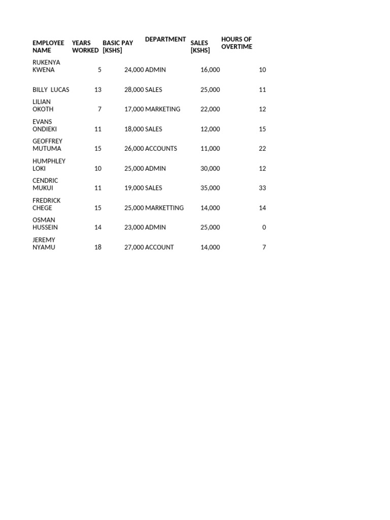 Employee Salary and Sales Overview | PDF