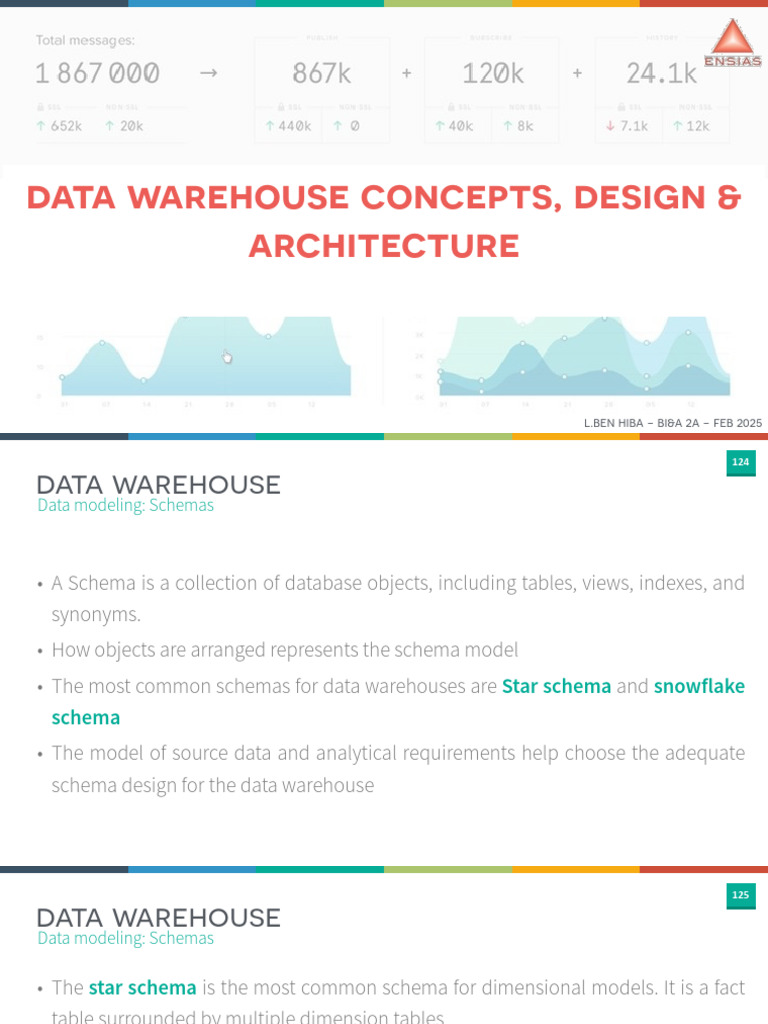 Session 4 - Datawarehousing | PDF | Data Warehouse | Information Technology