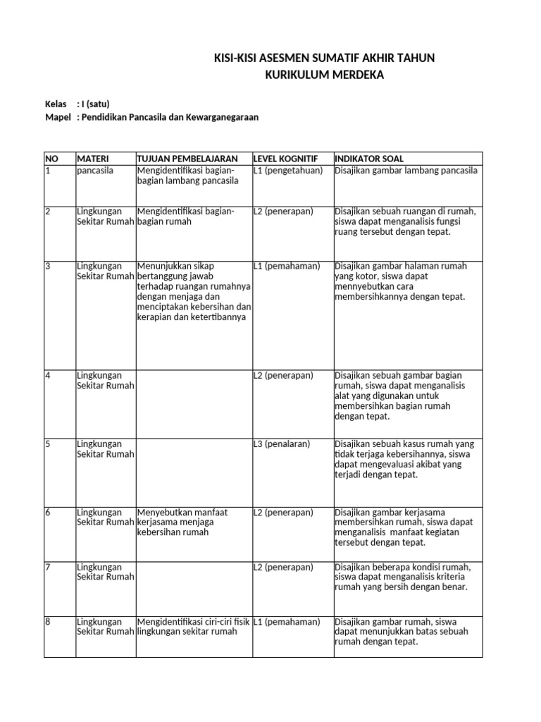 Kisi-kisi Asat Kelas 1 Ta. 2024-2025 | PDF