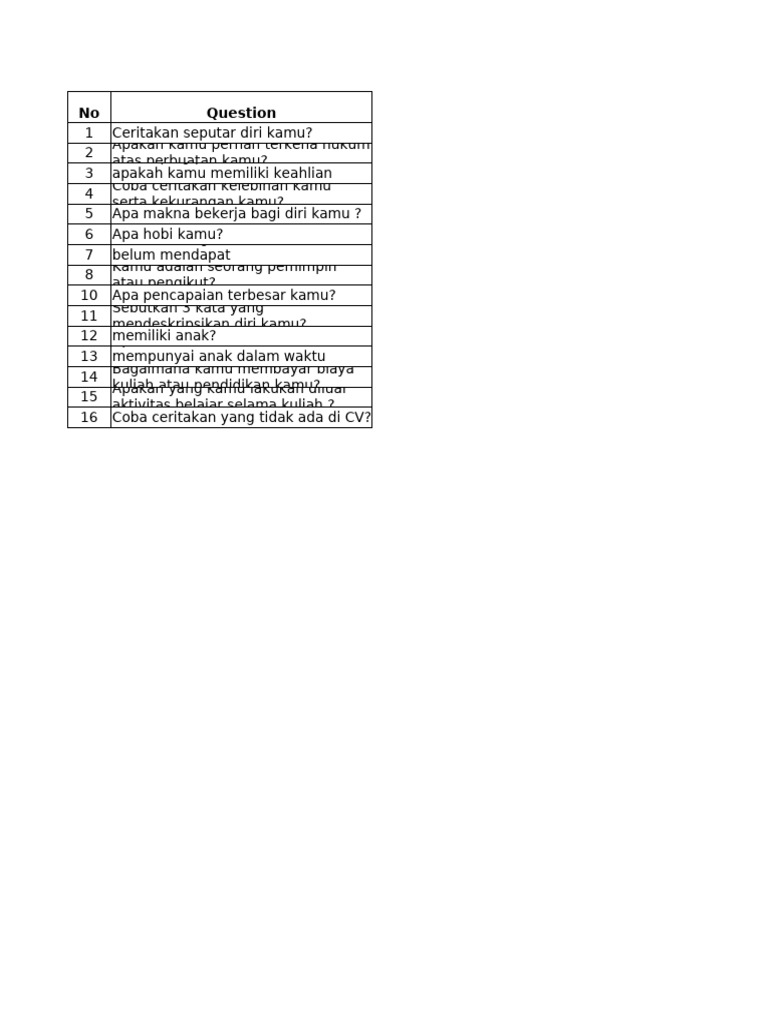 50 Interview Question and Tips | PDF