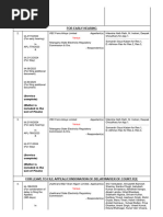 APTEL Cause List for July 8, 2025 | PDF