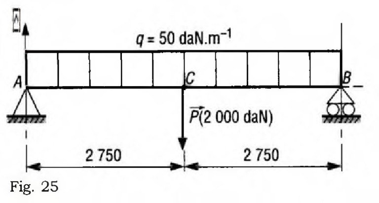 Poutre | PDF