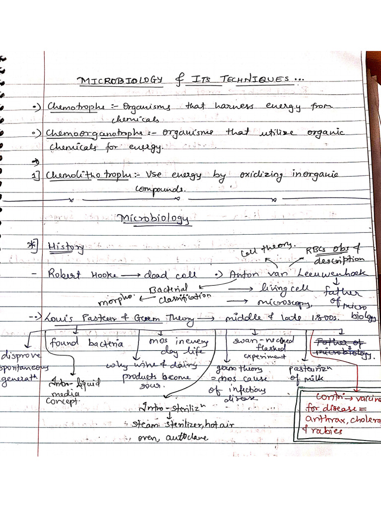 IIT JAM Micro Notes | PDF