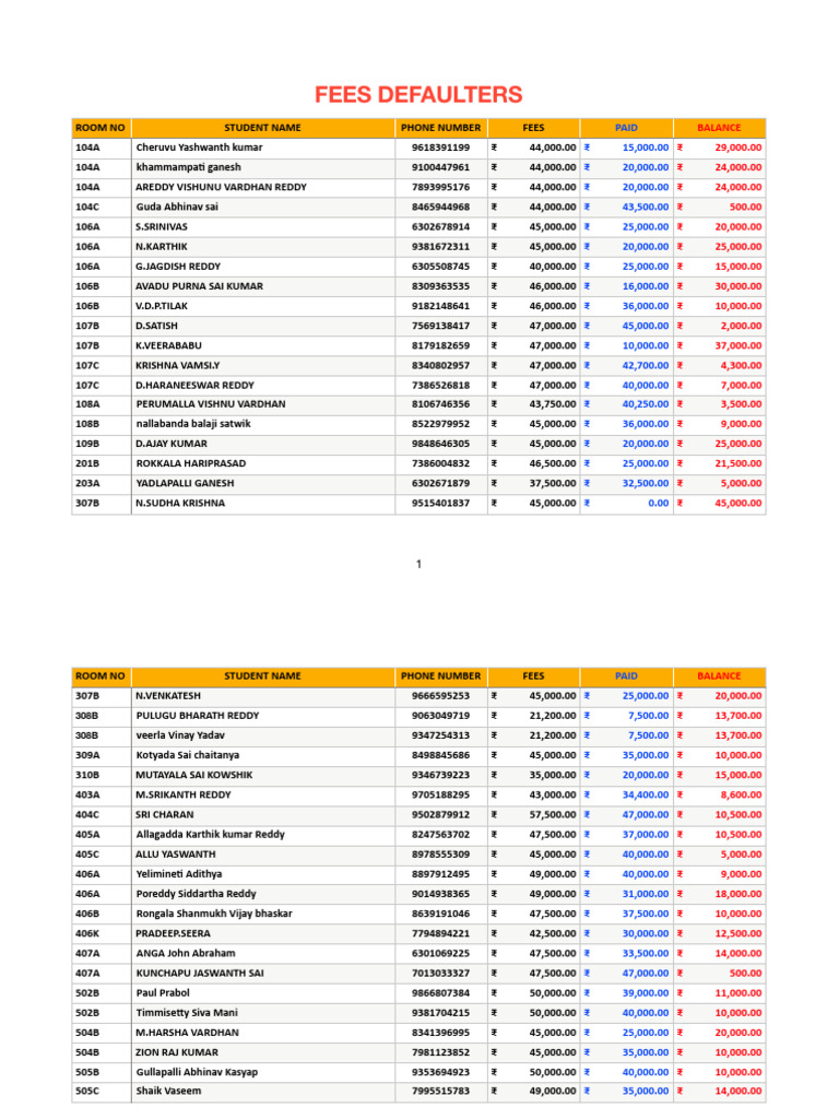 Fees List 2024-2025-70 | PDF