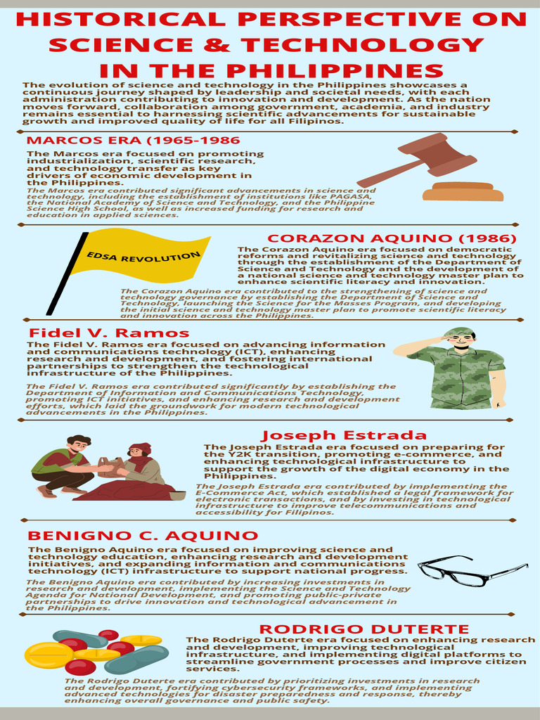 HISTORICAL PERSPECTIVE ON SCIENCE & TECHNOLOGY IN THE PHILIPPINES ...