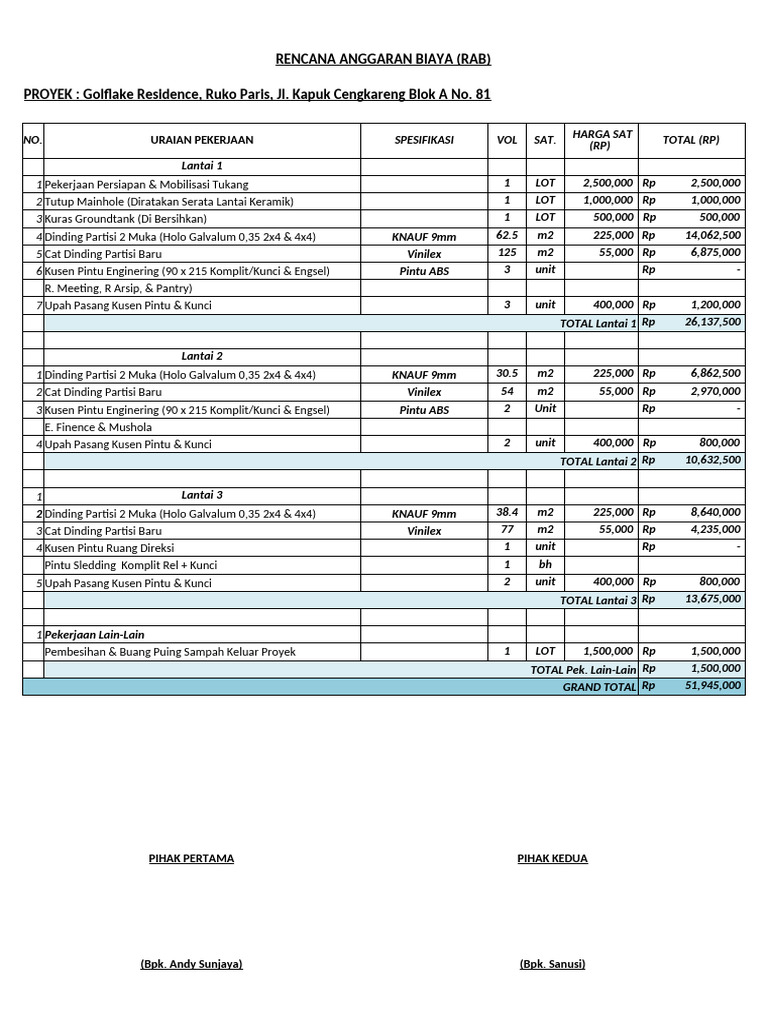 RAB Ruko Cengkareng | PDF