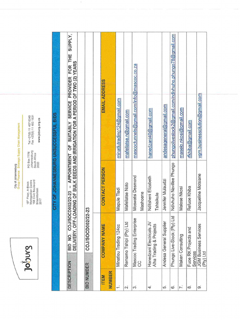 Regret List COJ-SOCD002!22!23 | PDF