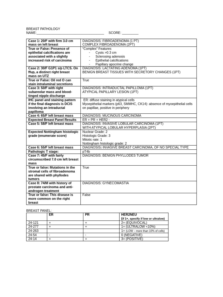 Breast Pathology Case Studies | PDF | Breast Cancer | Carcinoma