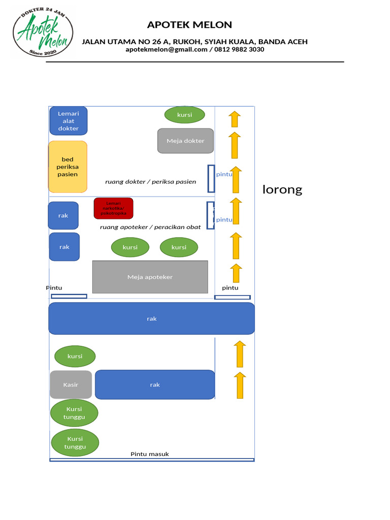 SARANA GAMBAR RAK | PDF