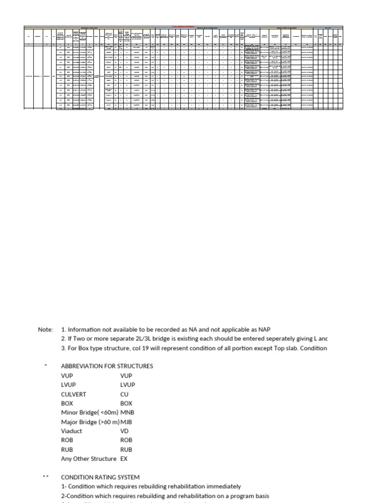 Bridge Inspection Report Summary | PDF | Building Engineering ...