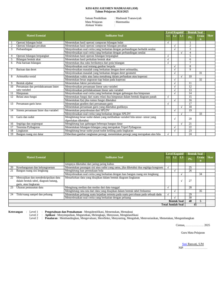 Kisi-Kisi Am MTK 2025 | PDF