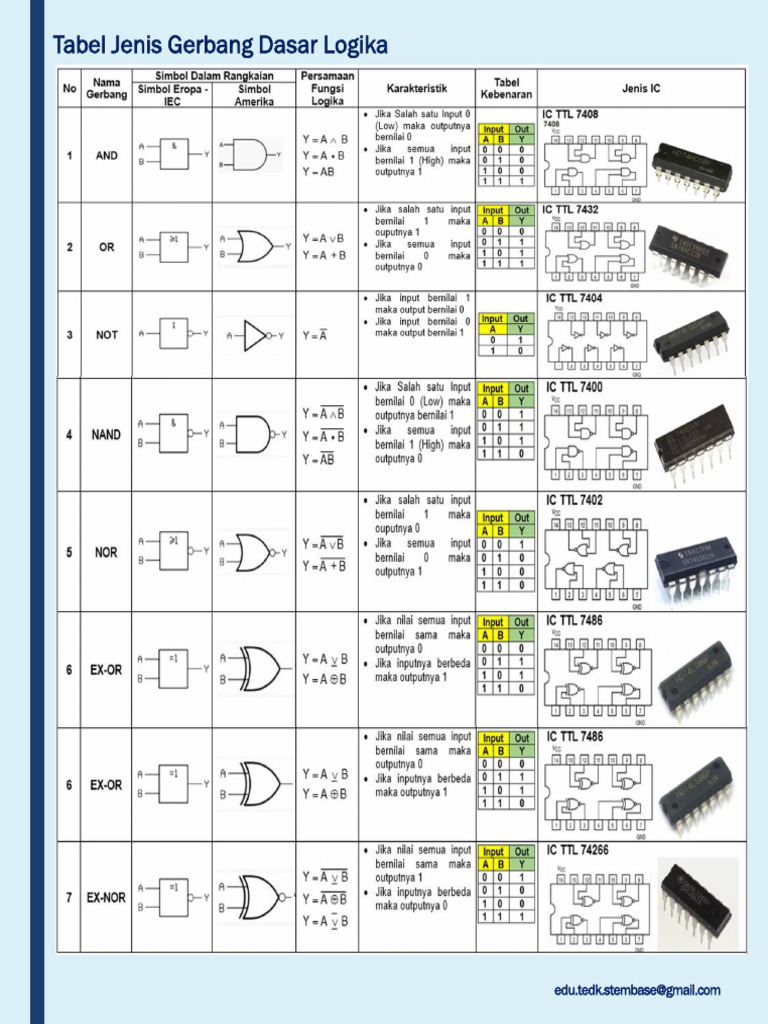 Teknik Digital 2 | PDF