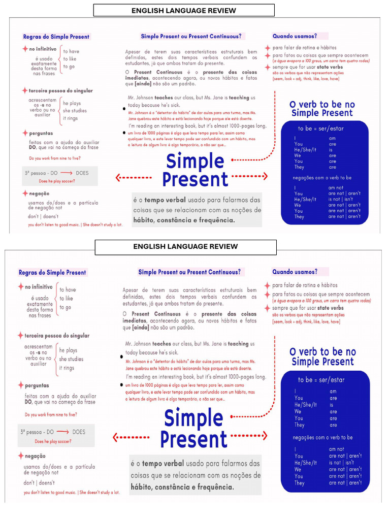 Mapa Simple Present e Present Continuous | PDF