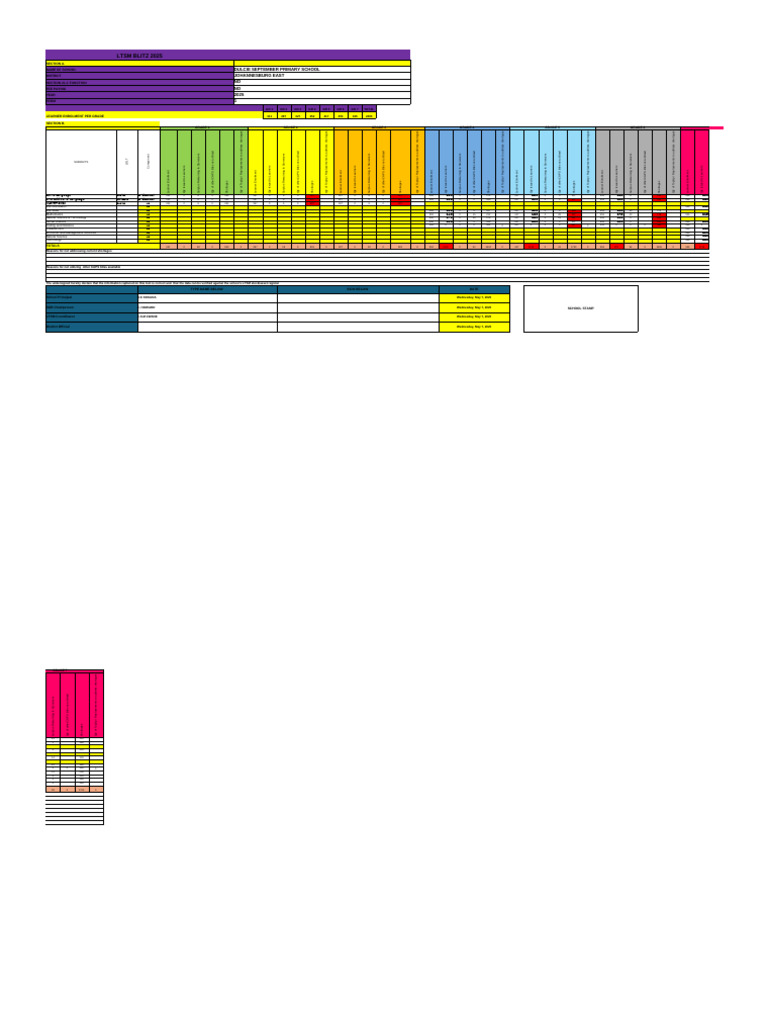 Section 21 Primary School LTSM Blitz 2025 | PDF | Communication | Learning