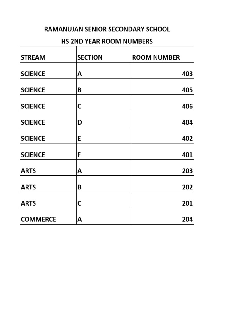 HS 2nd Year Room Numbers Guide | PDF