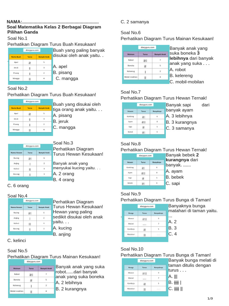 Soal Kelas 2 Berbagai Diagram Matematika Kurikulum Merdeka | PDF