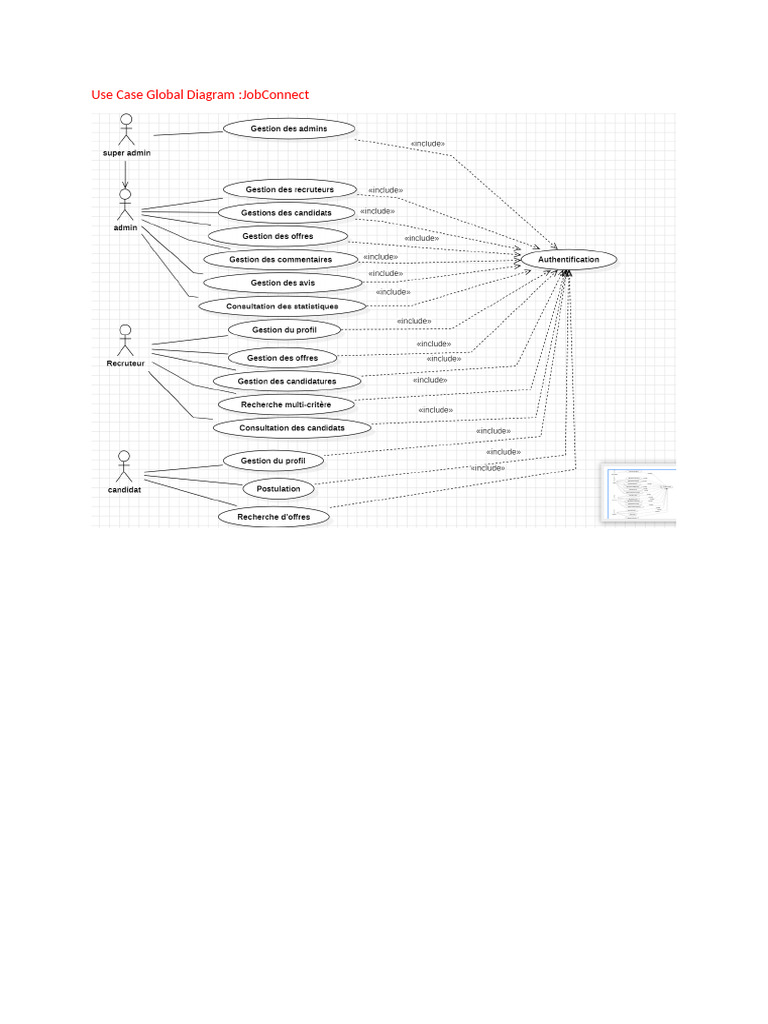 Use Case Global Diagram | PDF