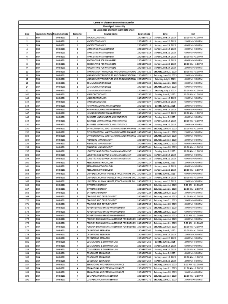 Final CDOE - Exam Date Sheet, June 2025 | PDF | Behavior | Analytics