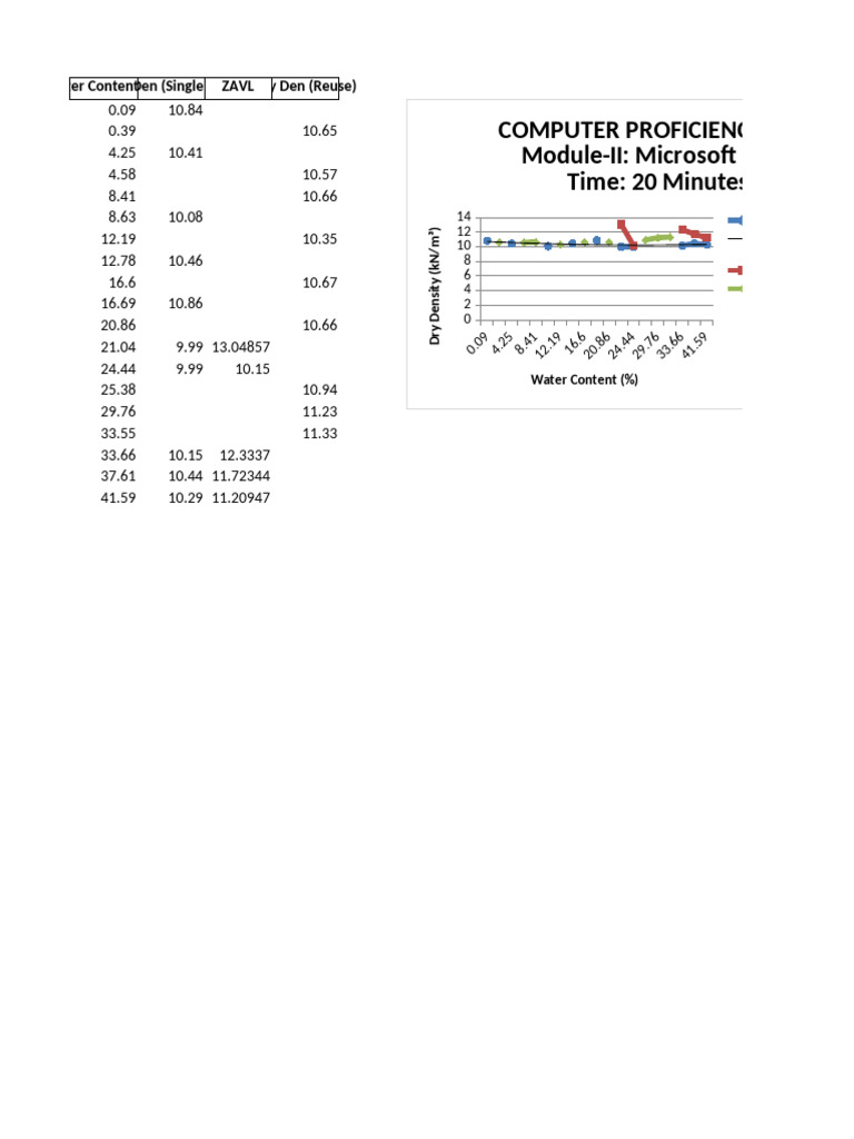 Water Content Chart With Trendline | PDF