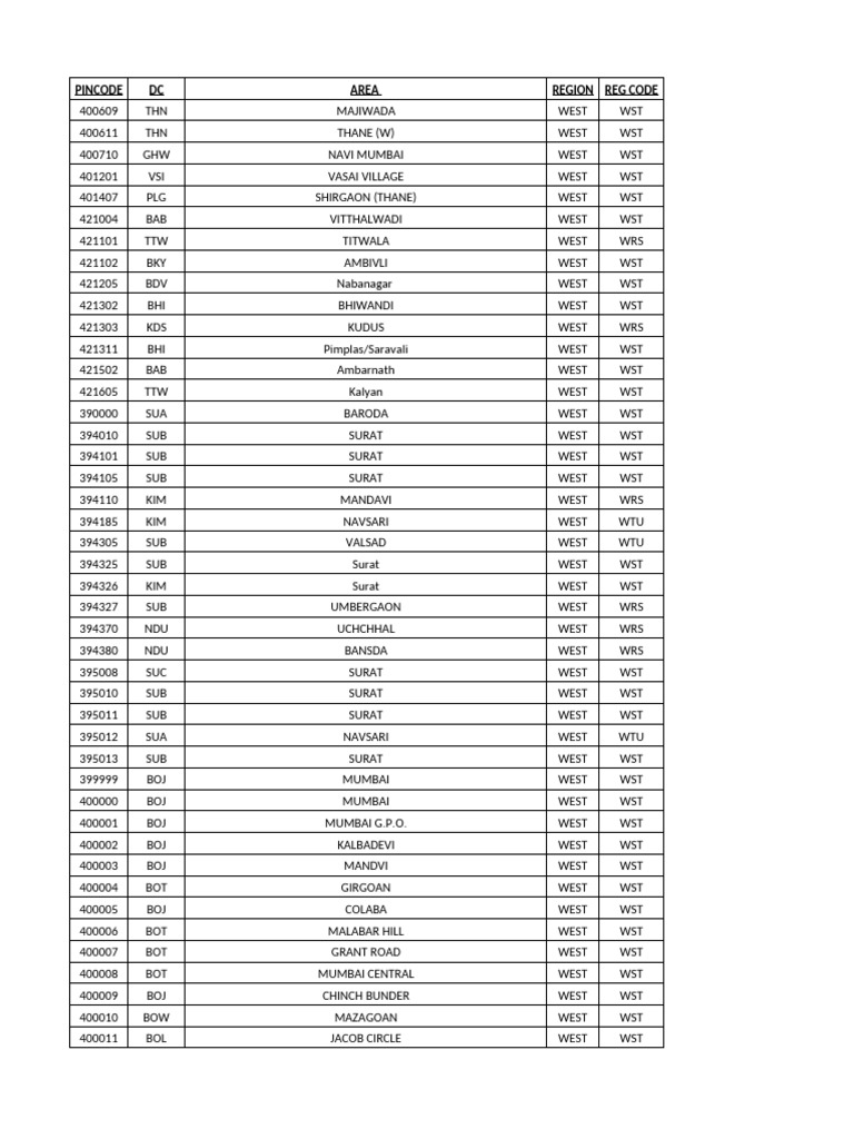 Pincode Master 2023 | PDF