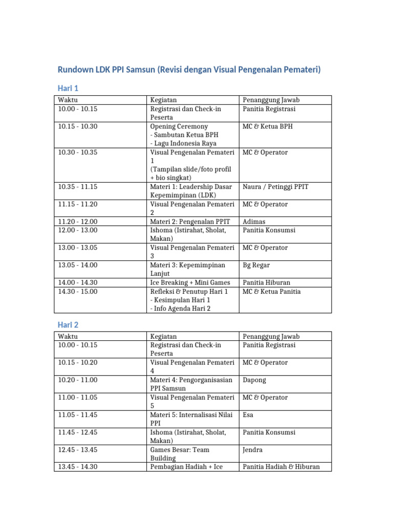 Revisi Rundown LDK PPI Samsun | PDF