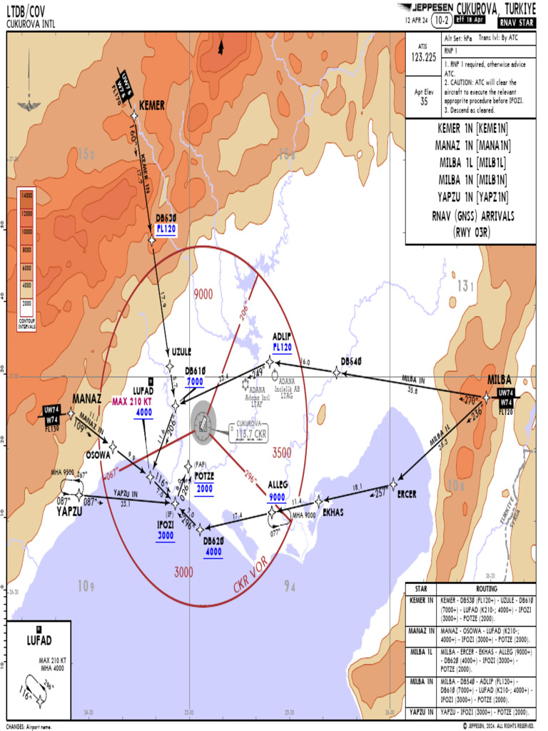 LTDB - 10-2 - Kemer, Manaz & Yapzu 1N, Milba 1N & 1... | PDF