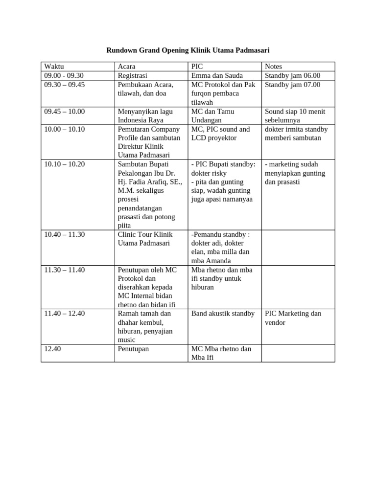 Untuk MC Prottokol Rundown Grand Opening Klinik Utama Padmasar1 | PDF