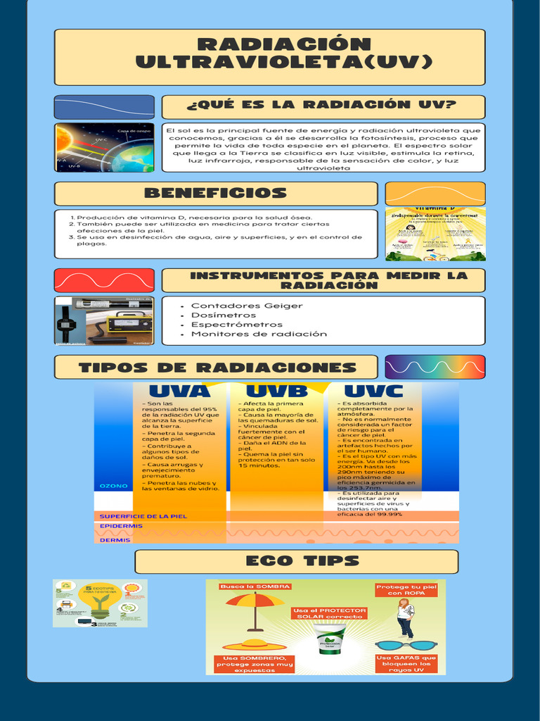 Electromagnetic Radiation Science Educational Infographic in Blue and ...