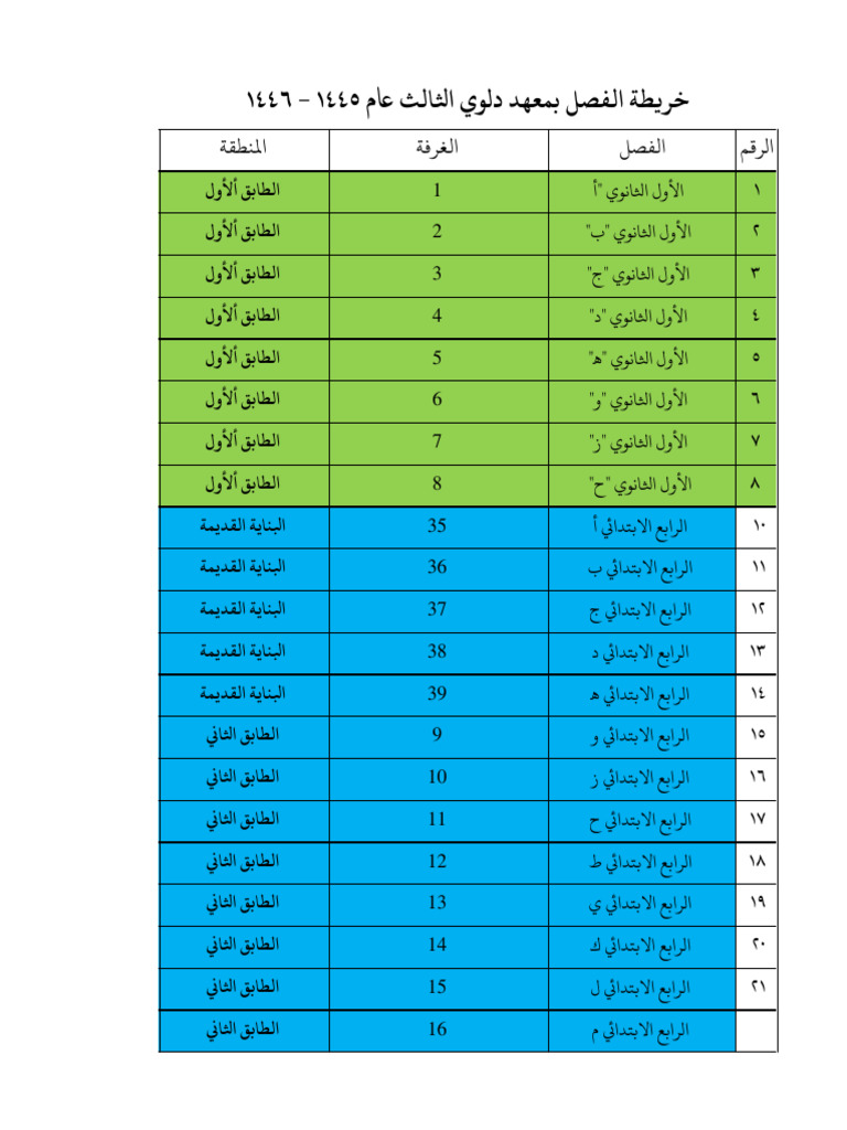 Denah Kelas 46 - 47 Dalwa 3 Dan 5 | PDF