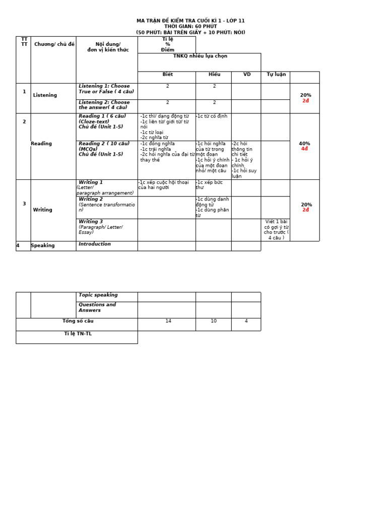 Mới Ma Trận Đề CK1 - e 11 - Global Success | PDF