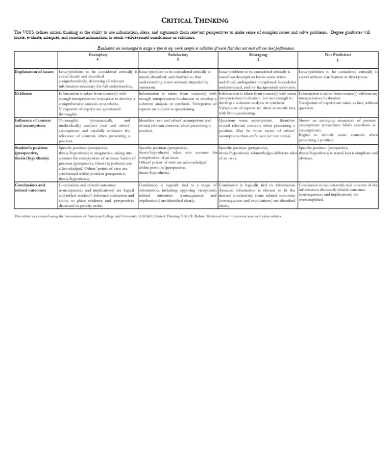 Critical_Thinking_Rubric | PDF | Critical Thinking | Evaluation