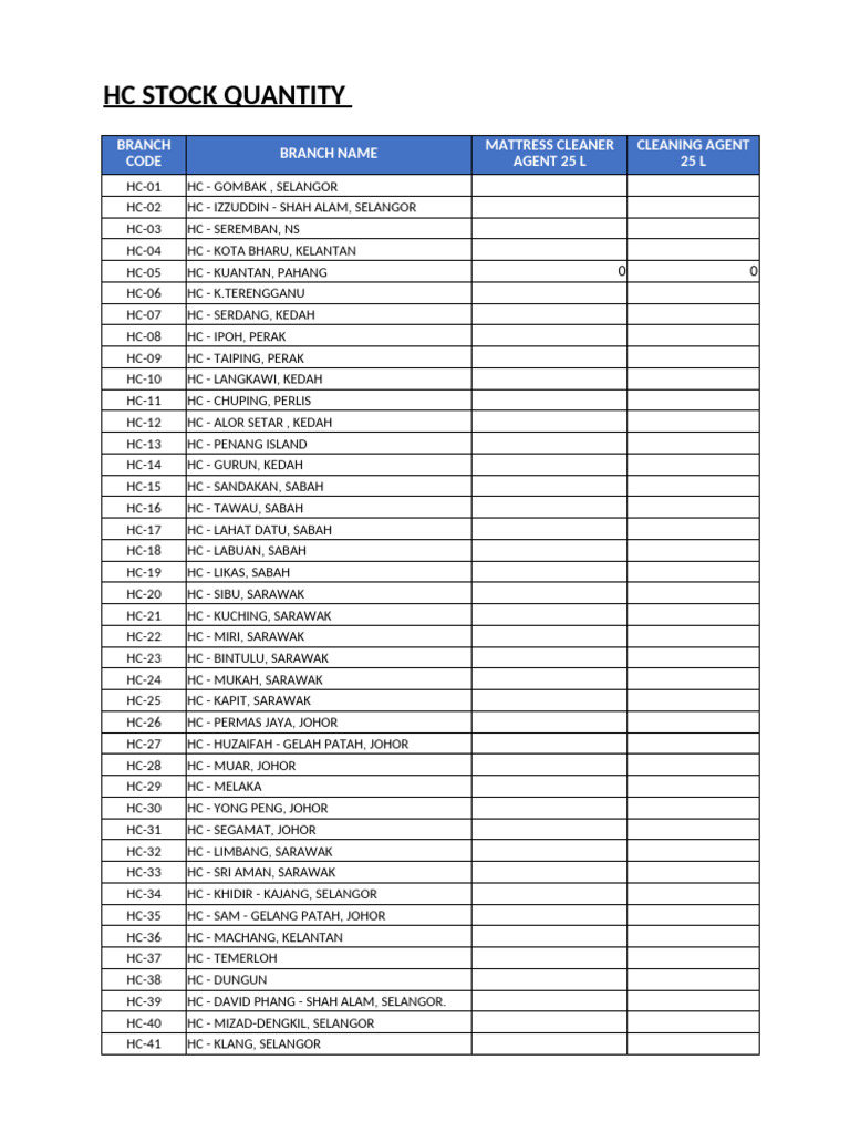 HC Stock Agent Quantity | PDF