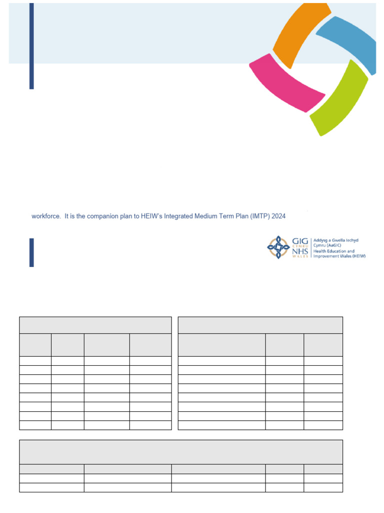 ETP 2025-26 FINAL v1.0 | PDF | National Health Service | Employee Retention