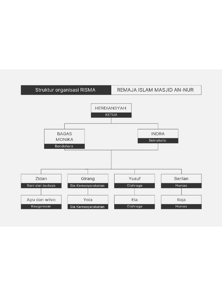 Risma 2025-2026 | PDF
