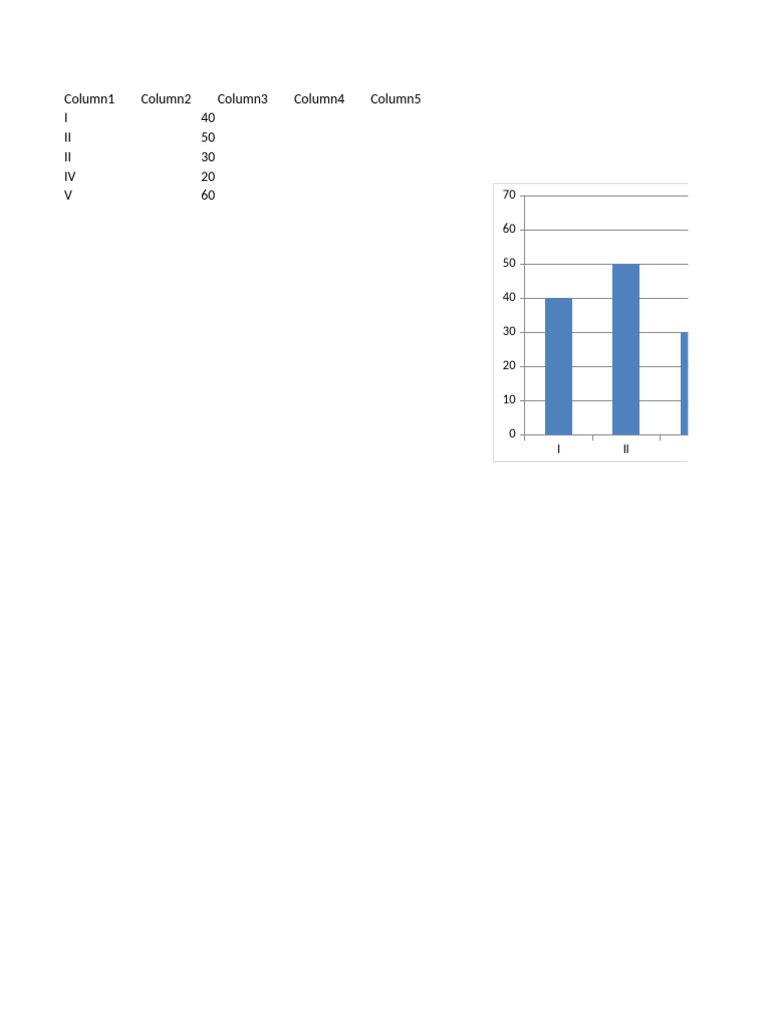 Column1 Column2 Column3 Column4 Column5 I 40 II 50 II 30 IV 20 V 60 10 20 30 40 50 60 | PDF