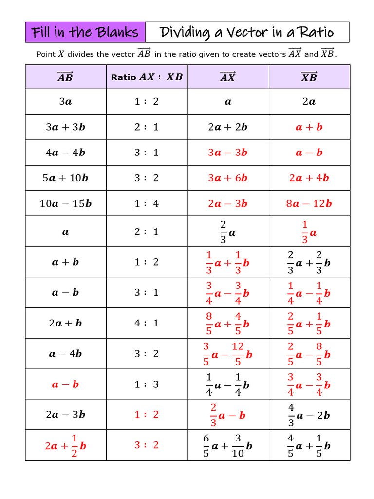 Vector Division in Ratios Explained | PDF