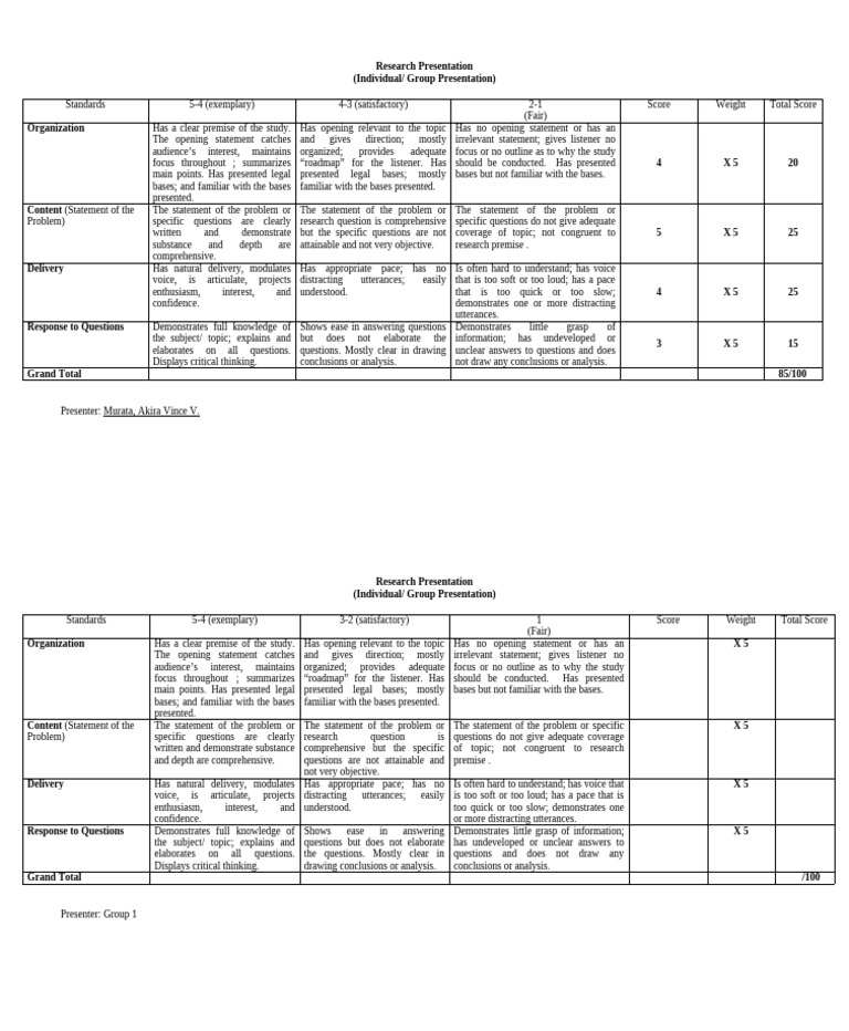Research Presentation Rubrics | PDF | Cognition | Learning