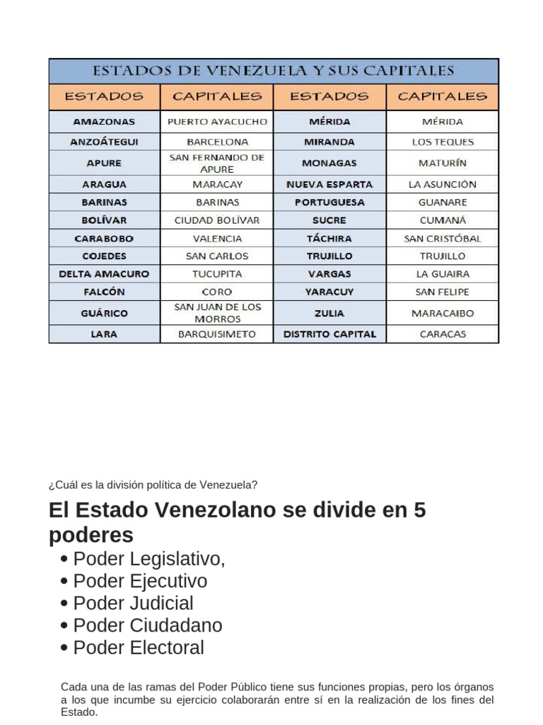 División Politica de Venezuela | PDF