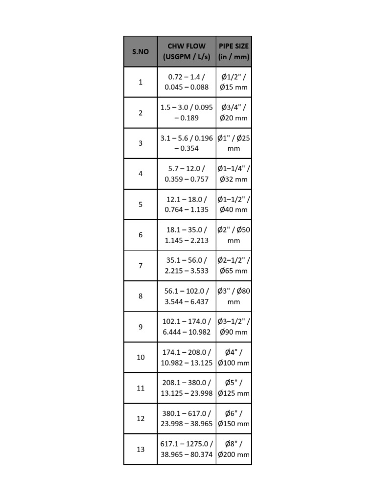 chilled-water-pipe-size-pdf