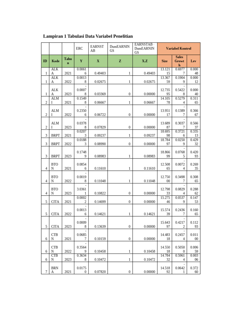 Lampiran Hasil Uji Stata Regresi Moderasi Variabel Control Arymas | PDF