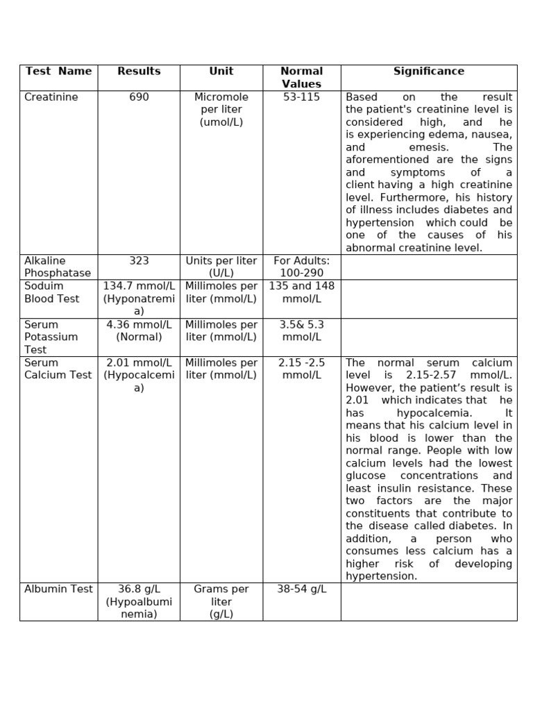G2 Laboratory Interpretation | PDF | Medical Specialties | Clinical Medicine