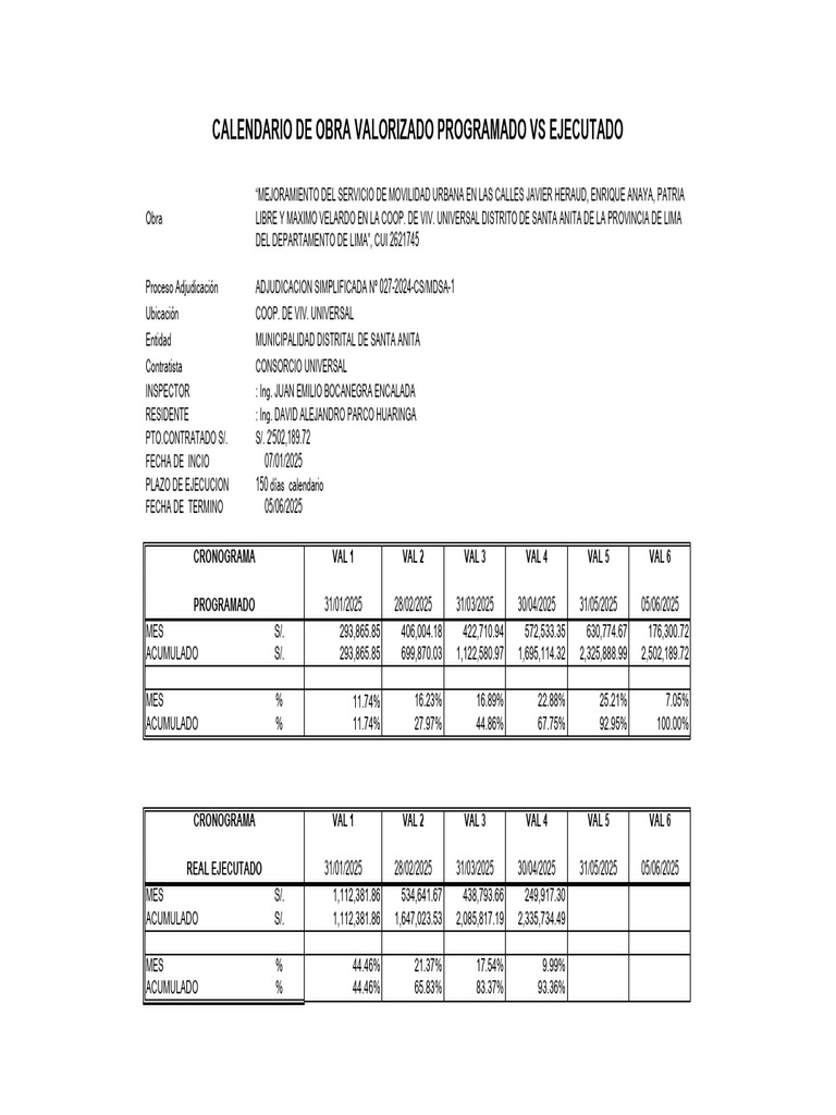 Programado VS Ejecutado Cuadro Abril 2025 | PDF