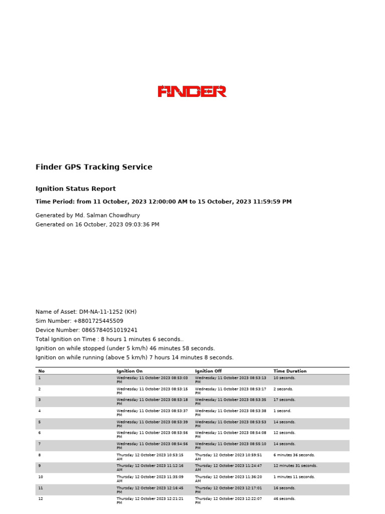 Finder - Ignition - Report - 16-October-2023 - 09 - 03 PM | PDF