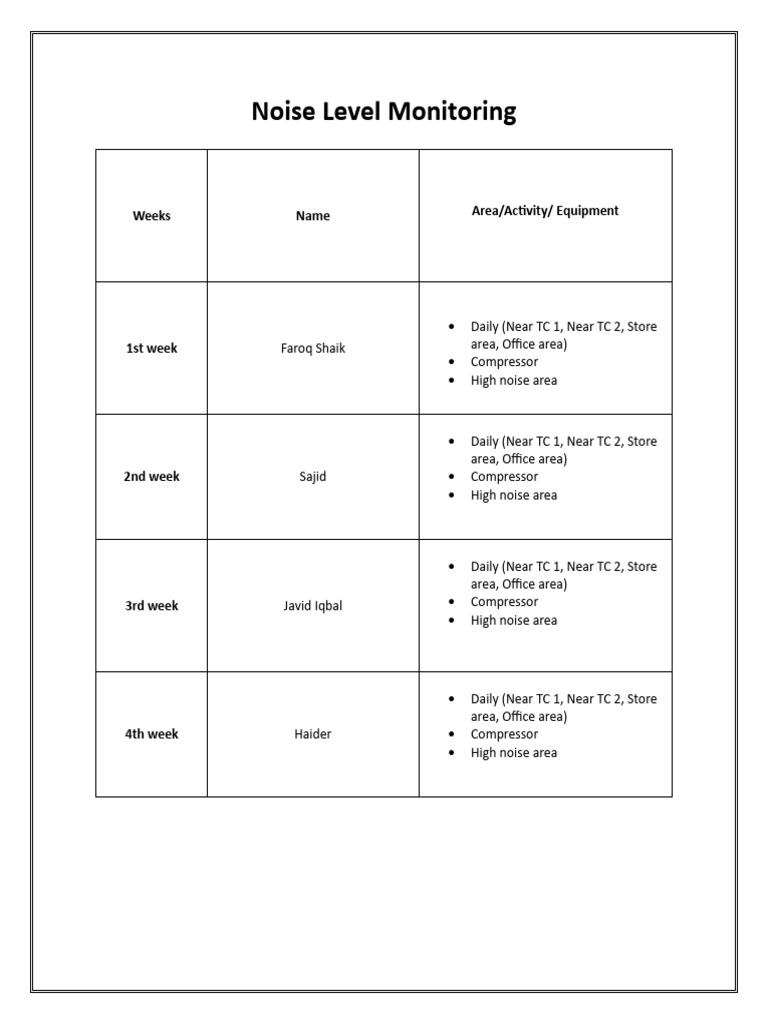 Noise Level Monitoring Art | PDF