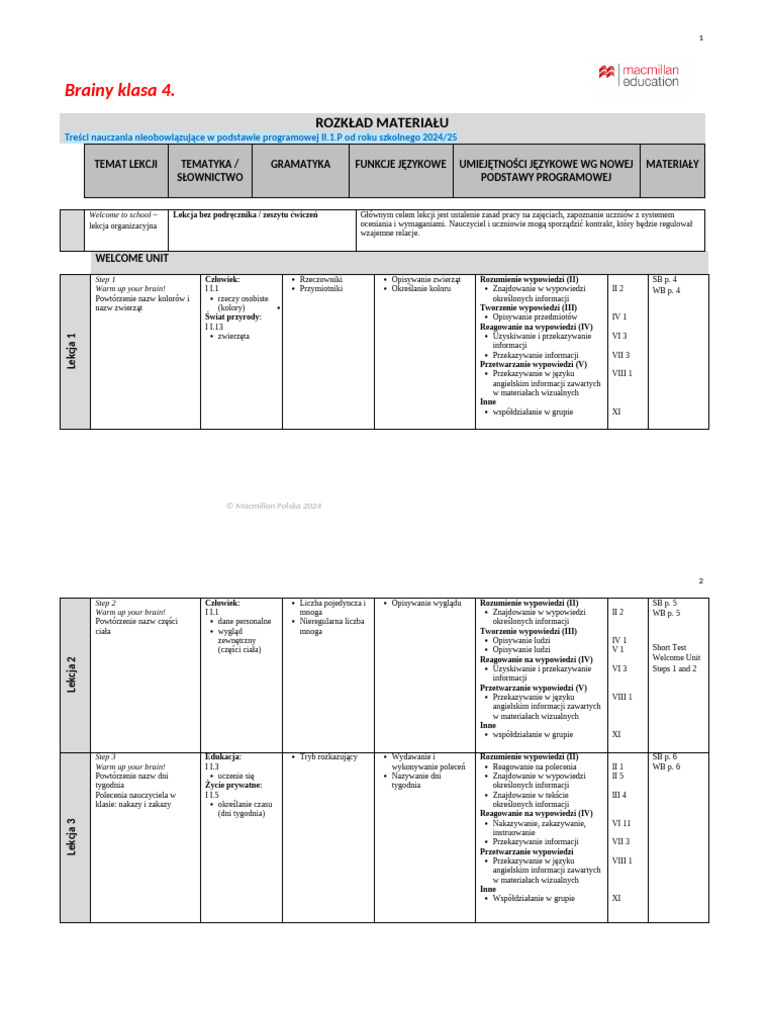 Brainy Kl4 Rozklad Materialu PP 24-25 | PDF