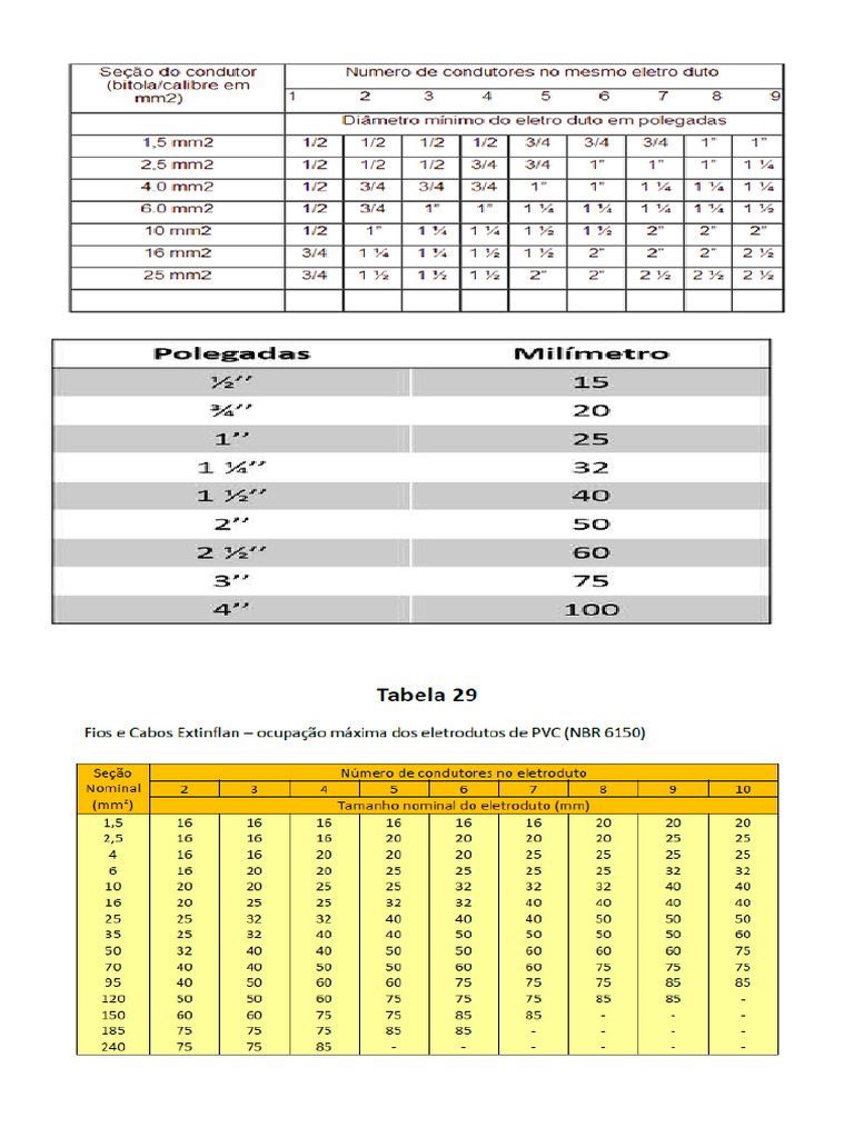 Dimensionamento Eletroduto | PDF