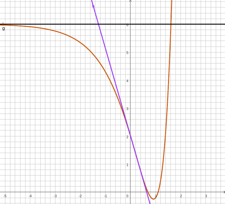 Kopie Van Geogebra-Export | PDF