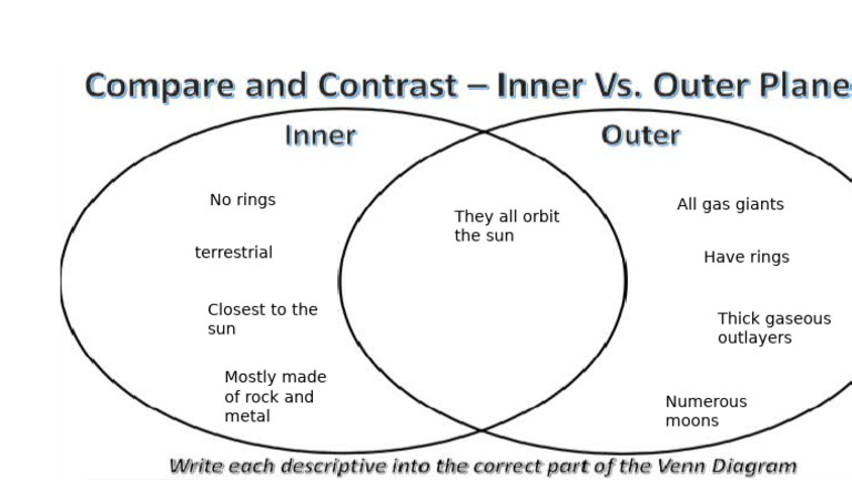 (Planetary Venn Diagram) Planets Venn Diagram | PDF