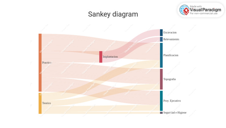 Sankey Diagram | PDF